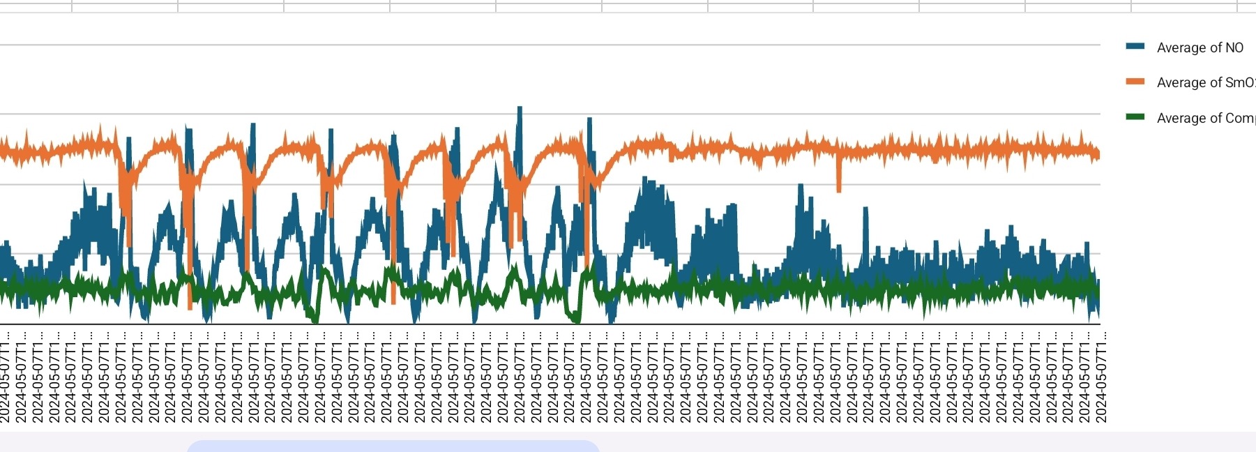 Short duration high intensity Pre- vs. Post-BFR - opposite NO trends ...
