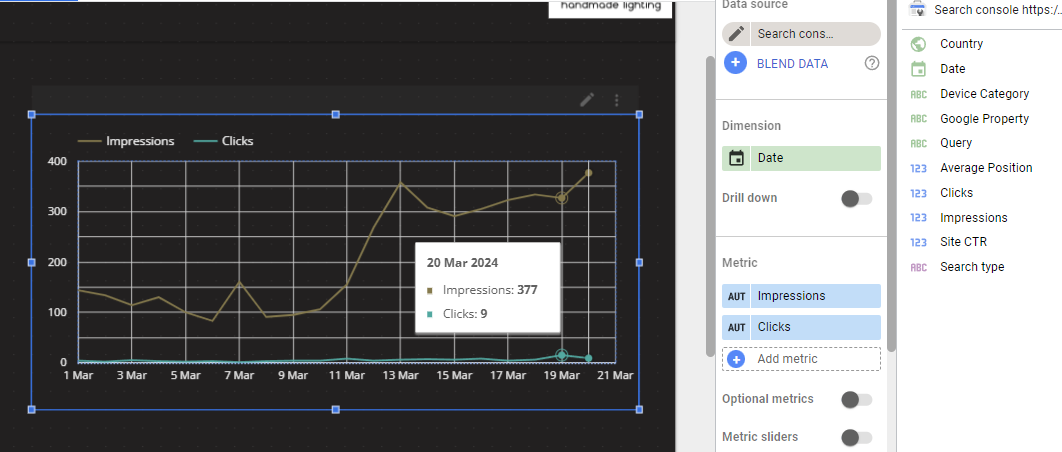 How to show two different graphs in the same Chart in a normal way despite high differences ...