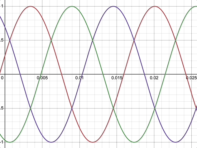 Phasor Rotating and Direction: Positive ABC vs Negative CBA ...