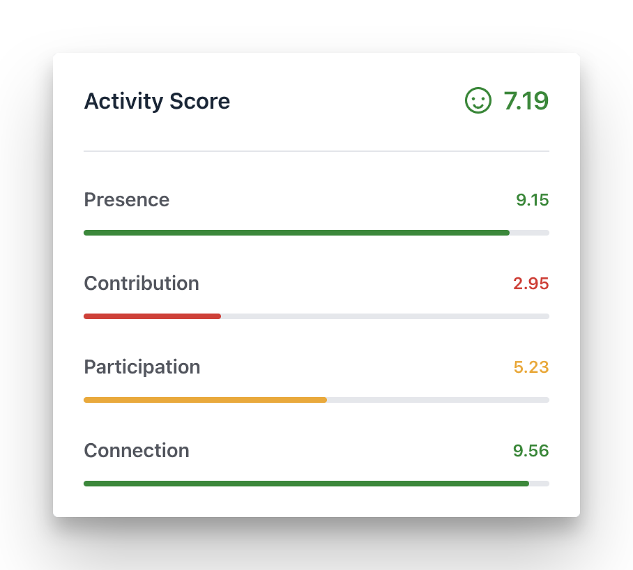 Access activity scores | Circle Knowledge Base