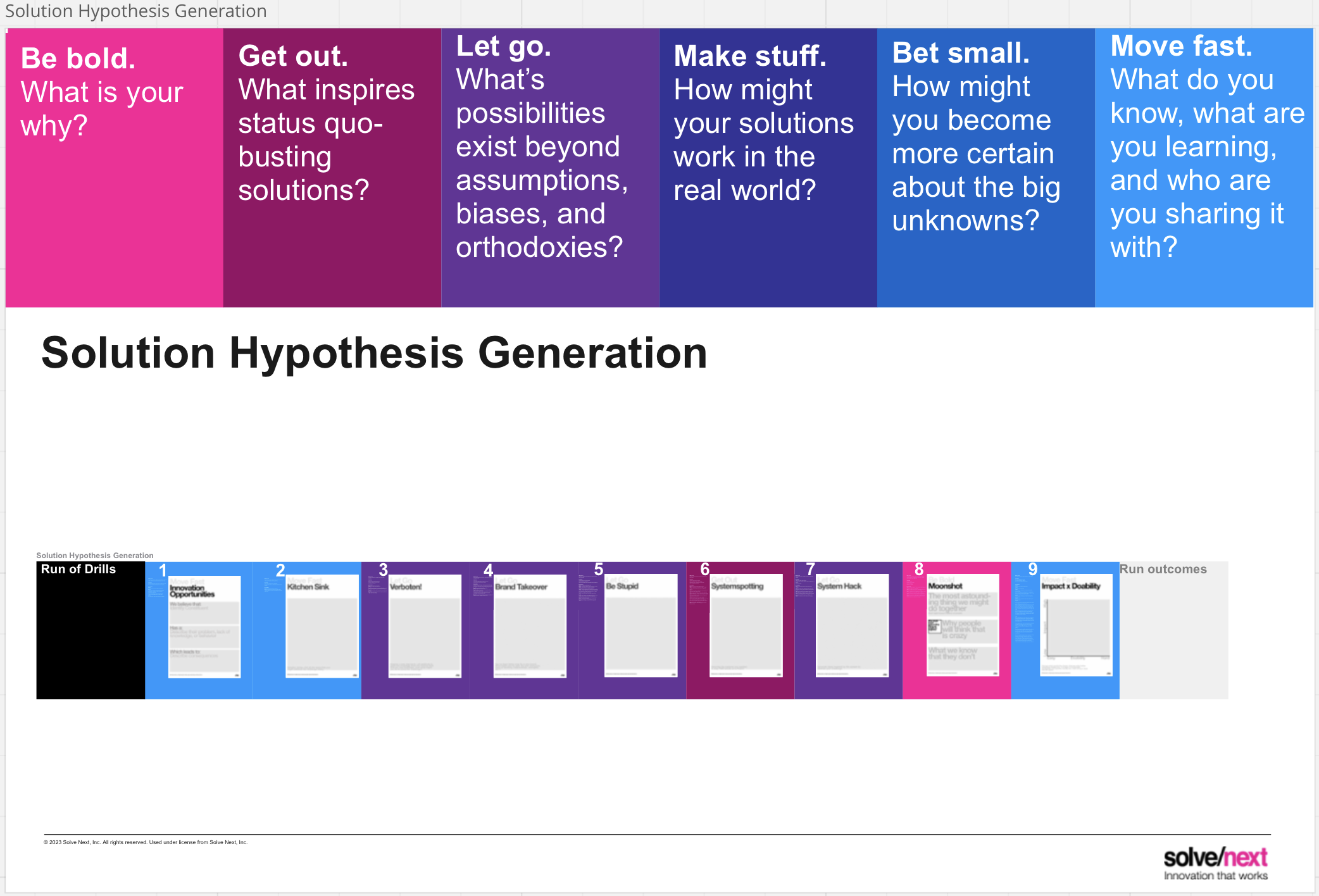 Solution Hypothesis Generation | Innovators&Instigators