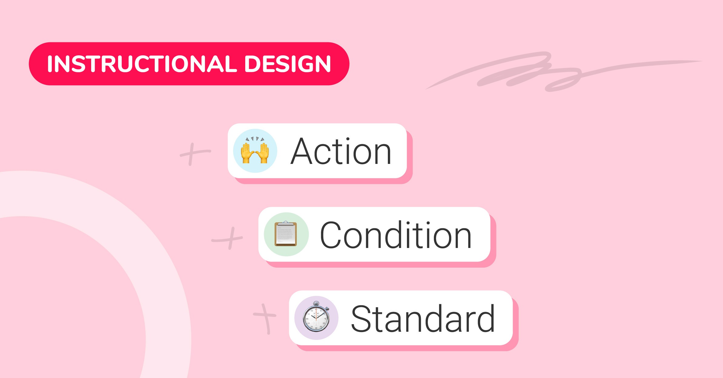 How to Write Learning Objectives with Bloom’s Taxonomy | Examples ...