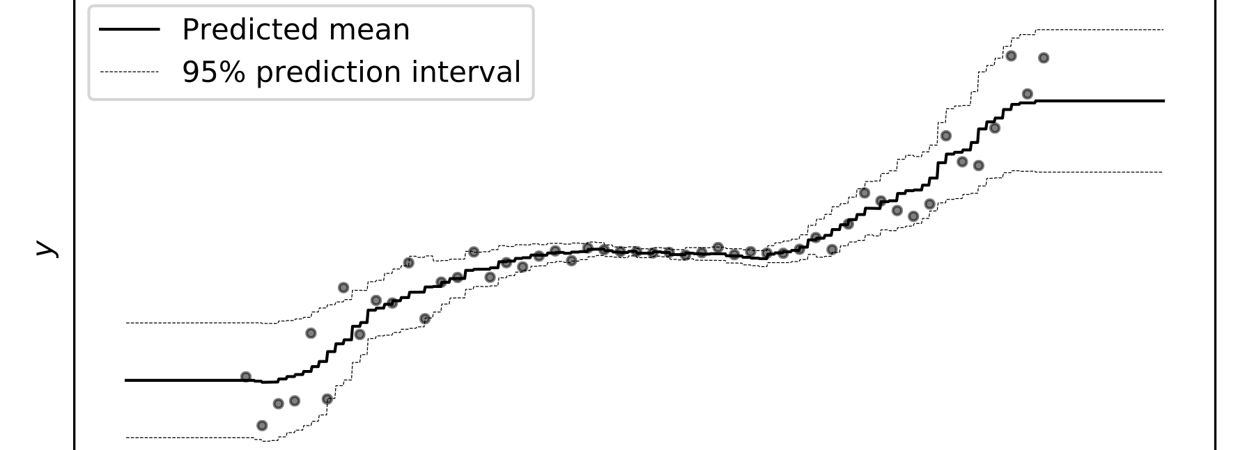 NGBoost: Natural Gradient Boosting for Probabilistic Prediction 🌟 | Analytics Vidhya