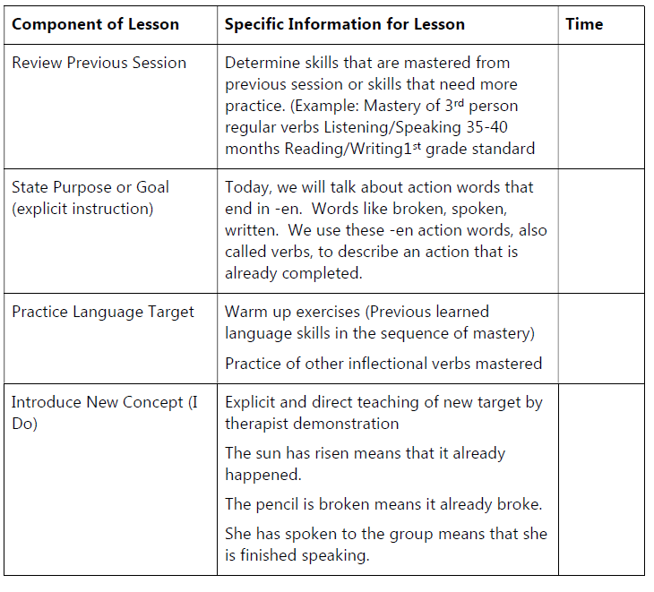 Explicit, Systematic, and Sequential Intervention: Morphology Lesson ...